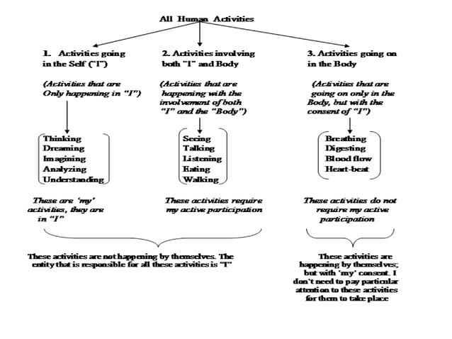 UHV Unit - II ppt.pptx