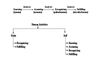 UHV Unit - II ppt.pptx