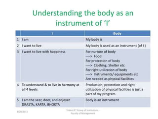 UHV Unit - II ppt.pptx