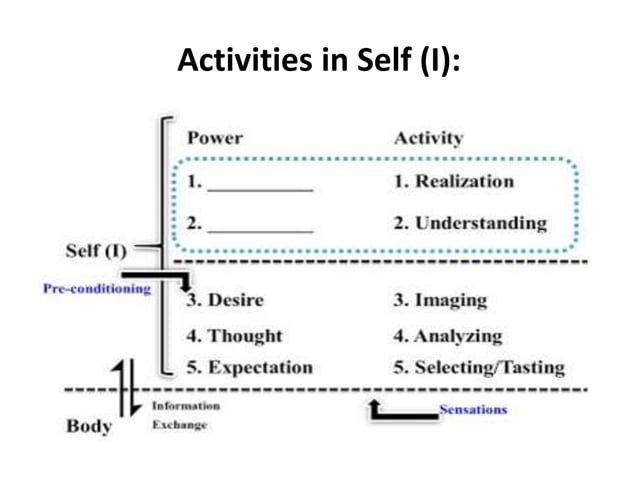 UHV Unit - II ppt.pptx