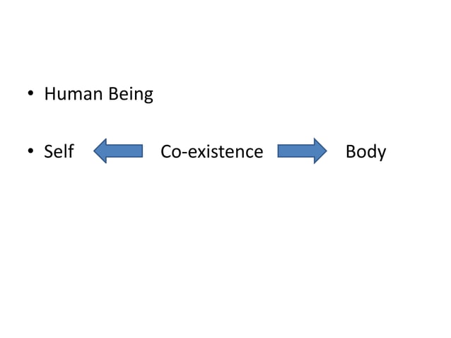 UHV Unit - II ppt.pptx