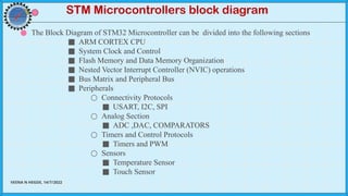 UNIT-II_PPT_ ESD_II_PART_MEMORY_ORGANIZATION.pptx