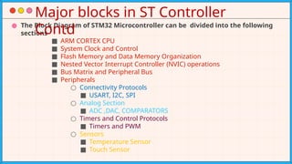 UNIT-II_PPT_ ESD_II_PART_MEMORY_ORGANIZATION.pptx
