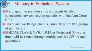 UNIT-II_PPT_ Embedded System Design_PARTI.pptx