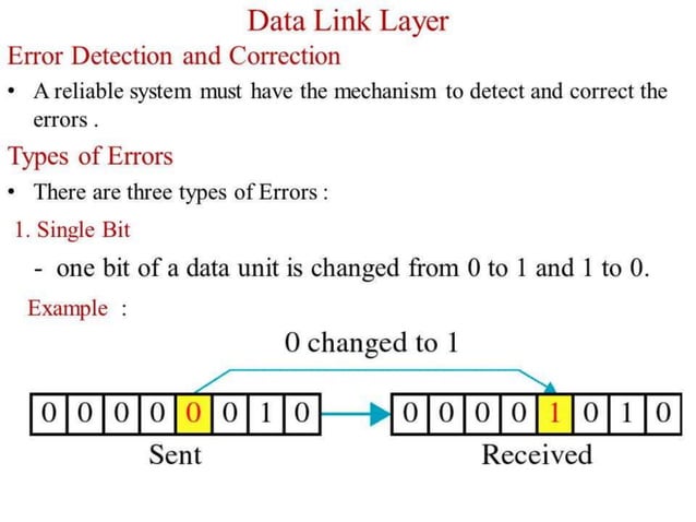Unit Ii Pptspptx Computer Network Ppt Ppt 