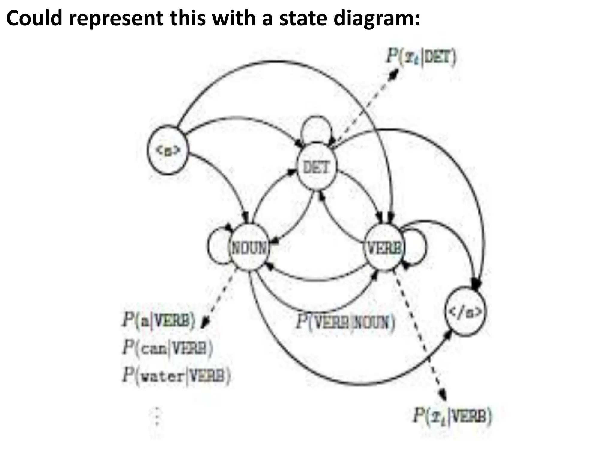 Natural language processing UNIT-II PPTS.pptx