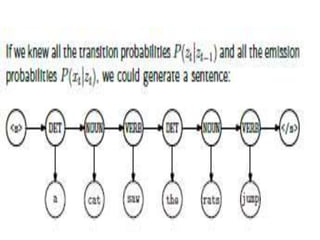 Natural language processing UNIT-II PPTS.pptx