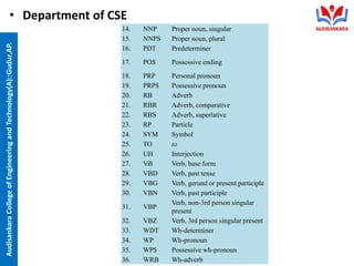 Natural language processing UNIT-II PPTS.pptx