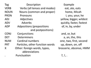 Natural language processing UNIT-II PPTS.pptx | Operating Systems ...