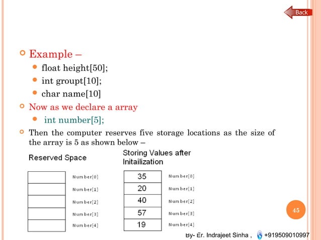 Control Statements Array Pointer Structures Ppt Programming