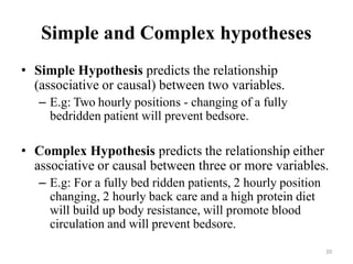 Unit-II Research problem- Questions and Hypothesis (2).pptx
