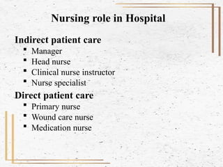 Unit-II Role of the Nurse in Health Care.pptx