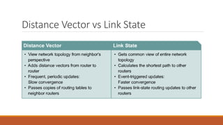 Routing Techniques | PPTX