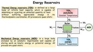 Unit-II second law of thermodynamics.pptx