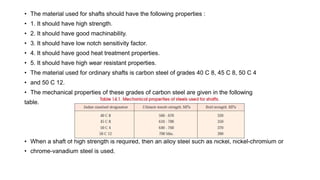 Design of shaft introduction & methods used | PPTX