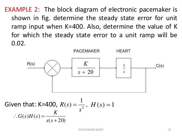 Time Domain Analysis