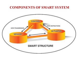 Unit II smart materials and eco-friendly materials by BeST | PPTX