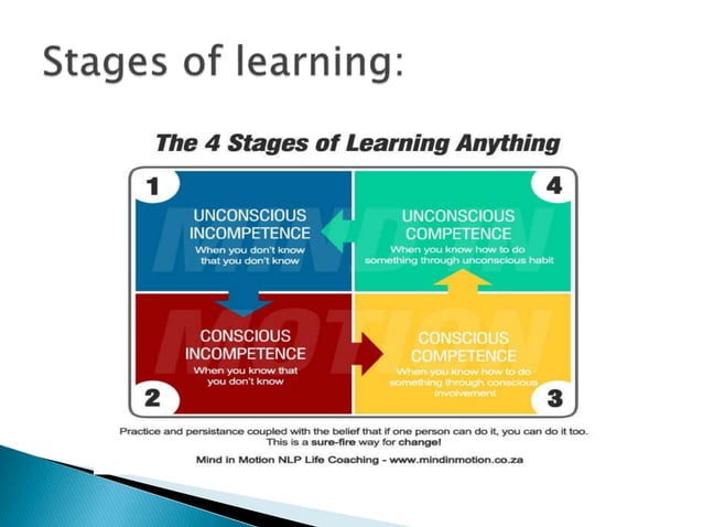 UNIT-II STAGES OF LEARNING.pptx