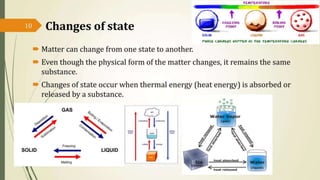 Unit-II States of Matter.@123 Physical Pharmaceutics-I pptx | PPTX