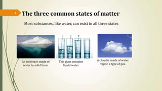 Unit-II States of Matter.@123 Physical Pharmaceutics-I pptx | PPTX