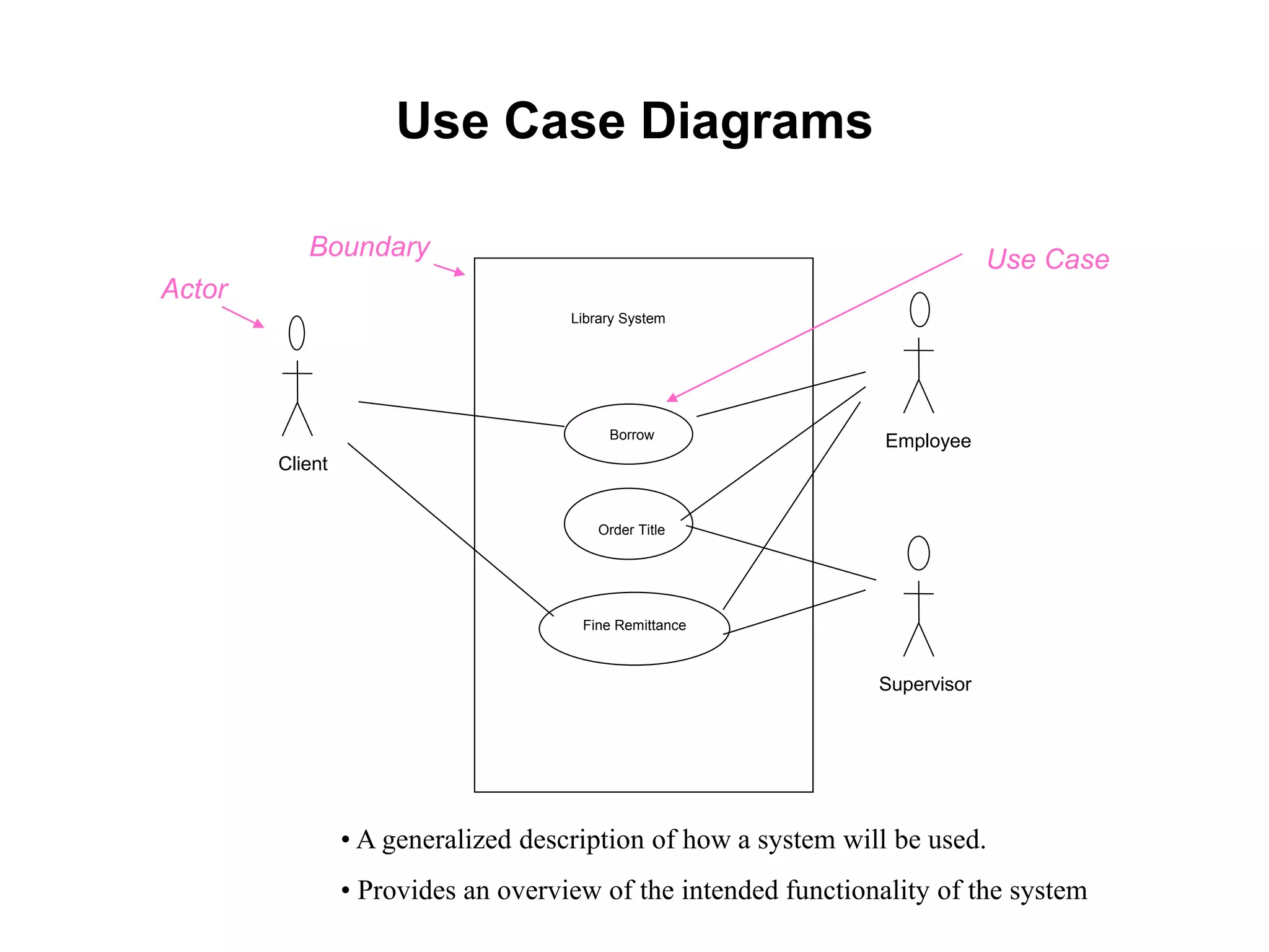 Unit-II(STATIC UML DIAGRAMS).ppt