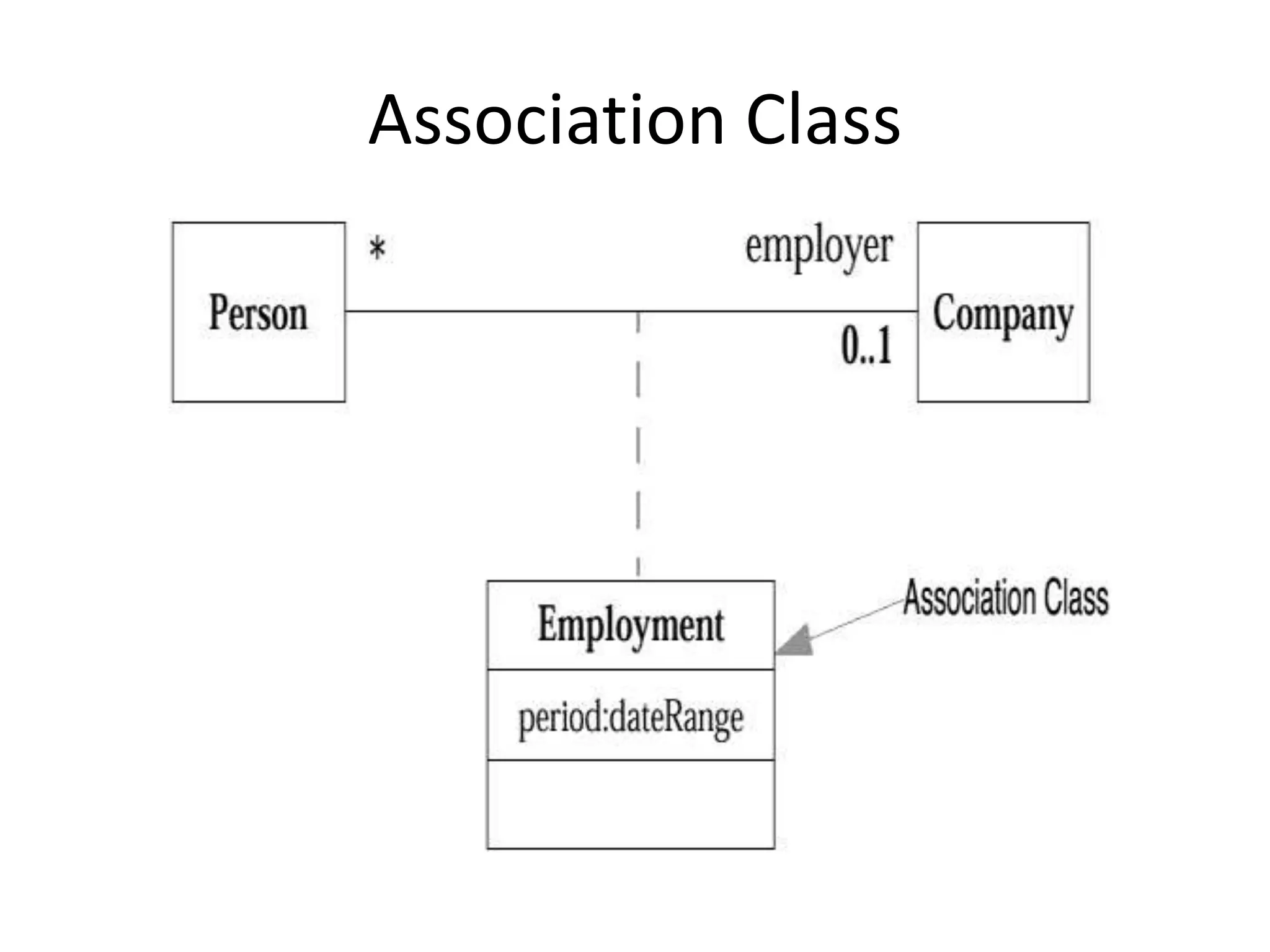 Unit-II(STATIC UML DIAGRAMS).ppt