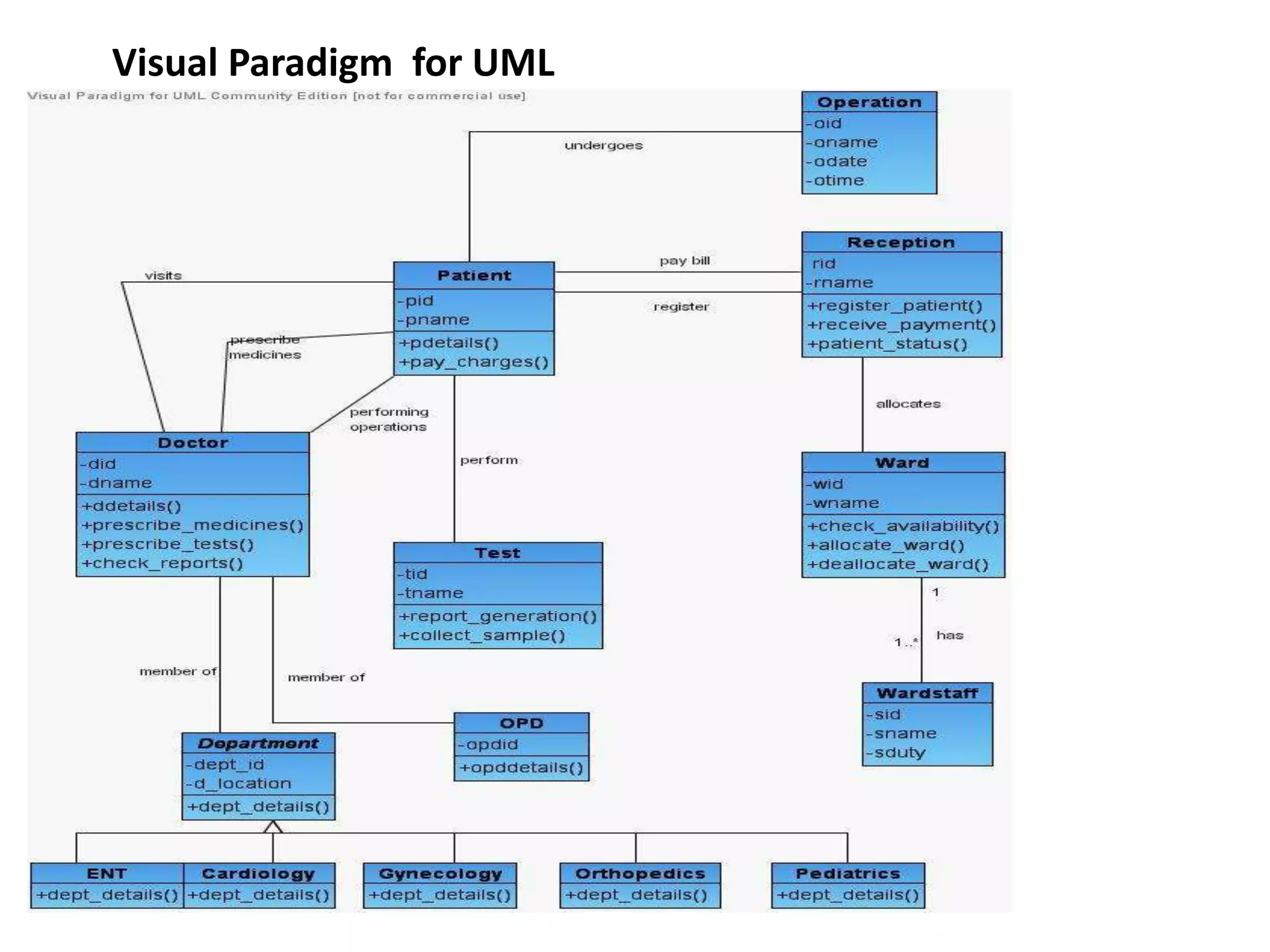 Unit-II(STATIC UML DIAGRAMS).ppt