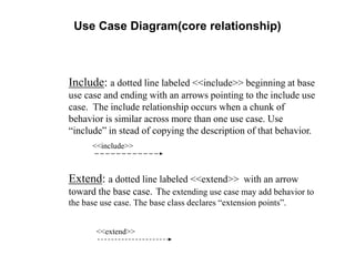 Unit-II(STATIC UML DIAGRAMS).ppt