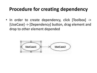 Unit-II(STATIC UML DIAGRAMS).ppt