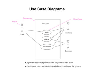 Mobile Static Model Uml Diagram [solved] Uml Class Diagram F
