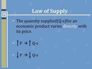 Supply And Demand | PDF