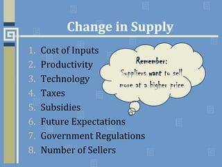 Supply And Demand | PDF