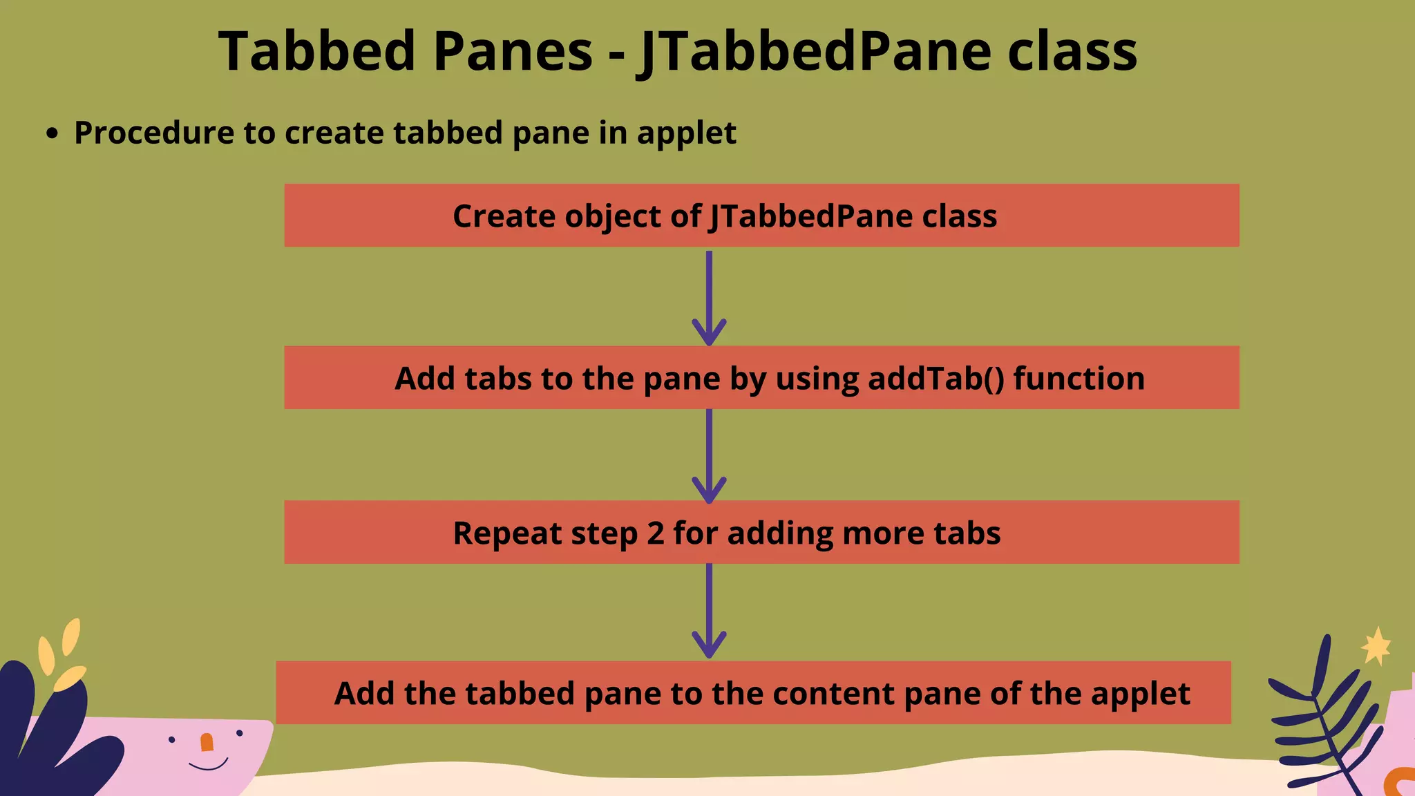 Unit-2 swing and mvc architecture | PDF