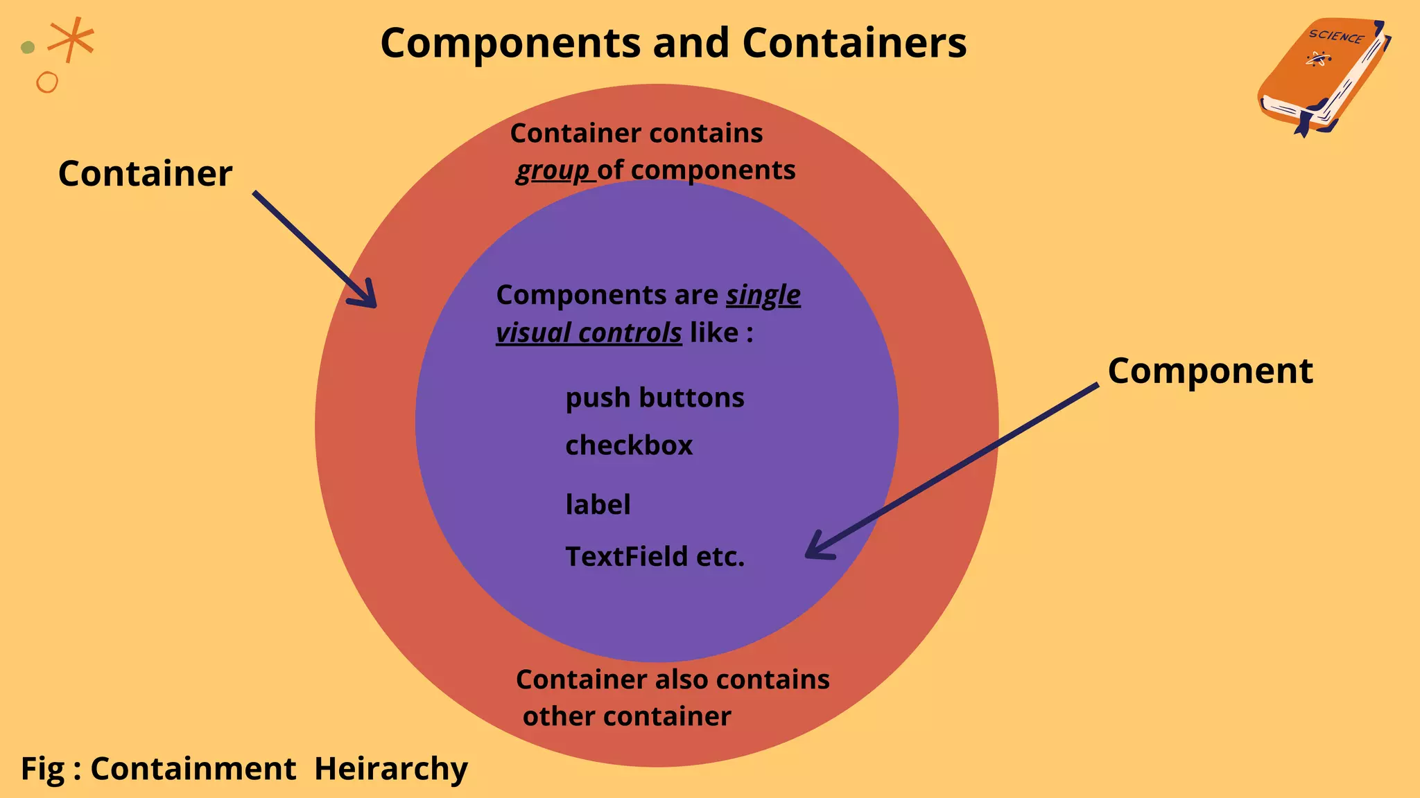 Unit-2 swing and mvc architecture | PDF