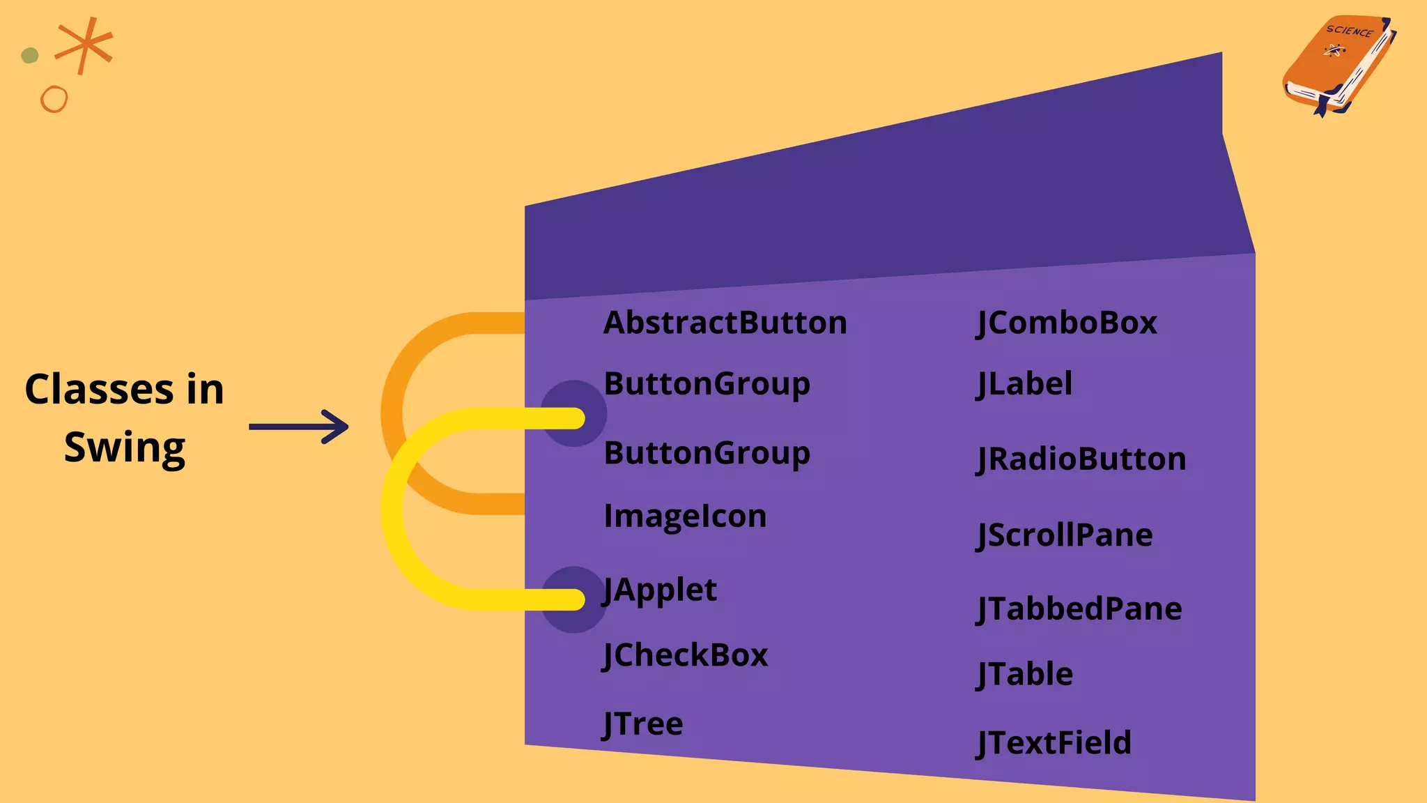 Unit-2 swing and mvc architecture | PDF