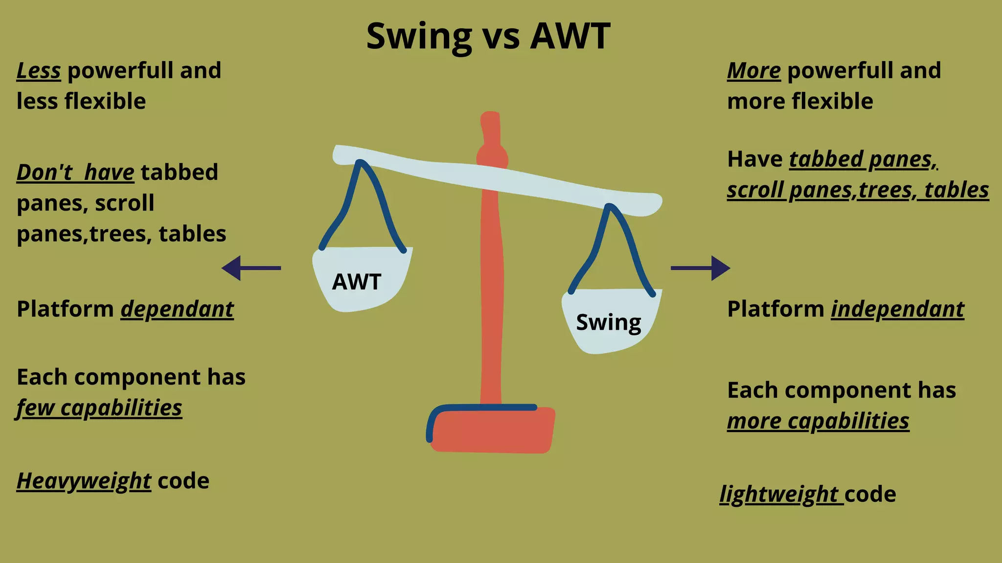 Unit-2 swing and mvc architecture | PDF