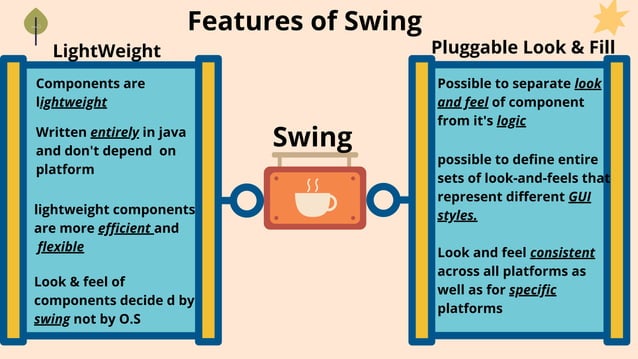 Unit-2 swing and mvc architecture | PDF