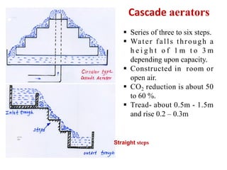 UNIT -II Treatment of water- aeration and sedimentation (1).pdf