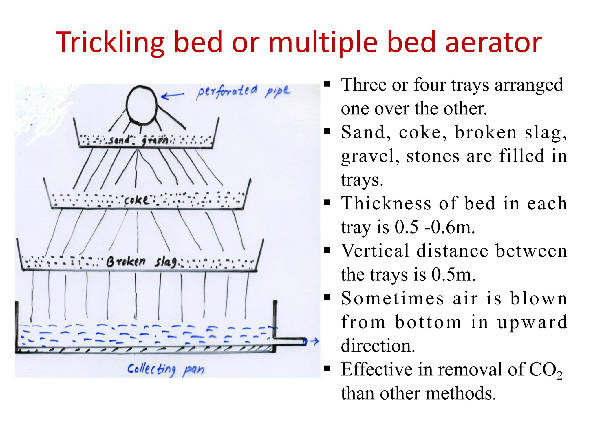 Treatment of water- aeration | PPT