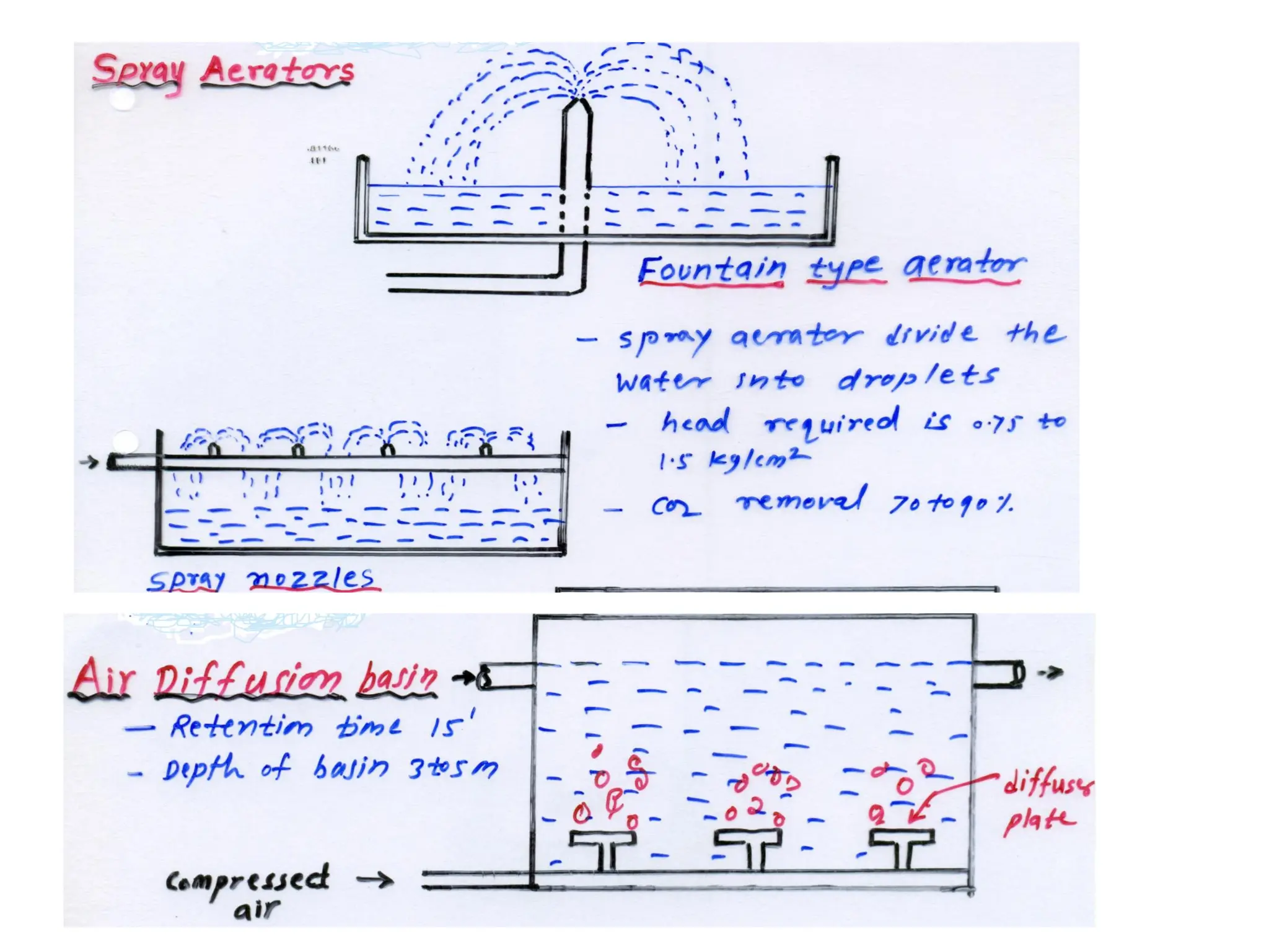 Treatment of water- aeration | PPT
