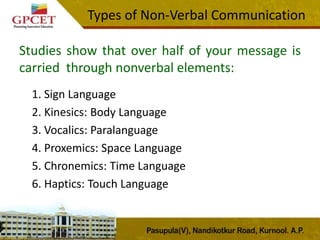 Types of communication | PPTX