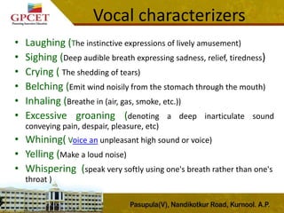 Types of communication | PPTX