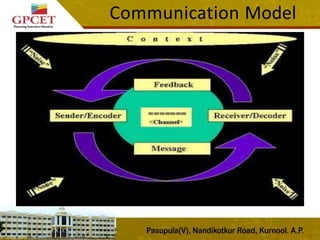 Types of communication | PPTX