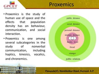 Types of communication | PPTX