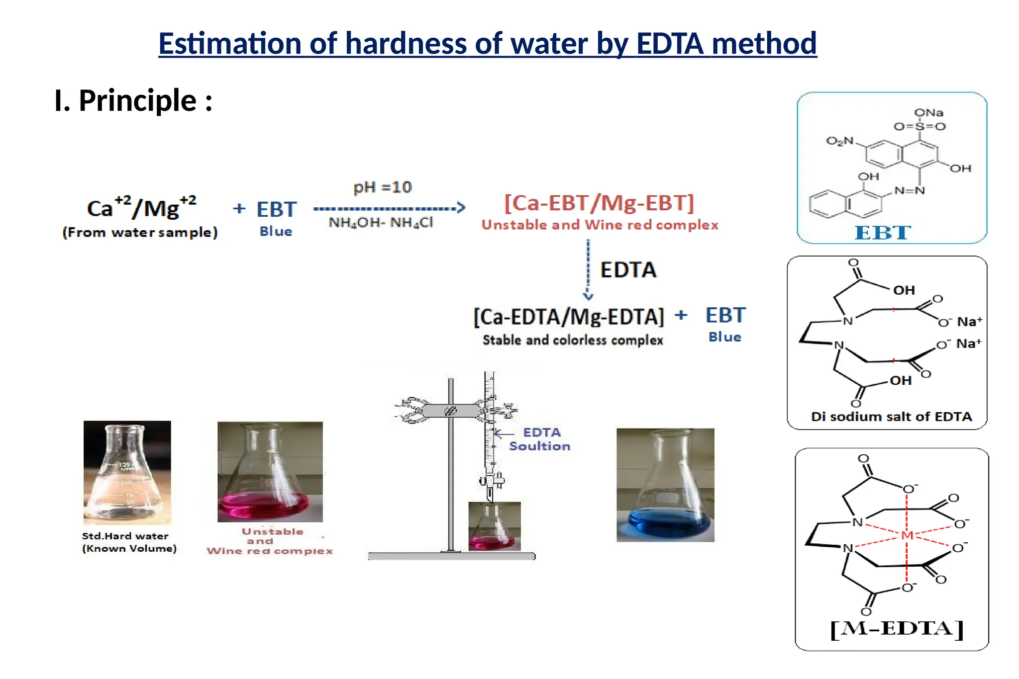 Analytical chemistry. Water chemistry analysis.pptx