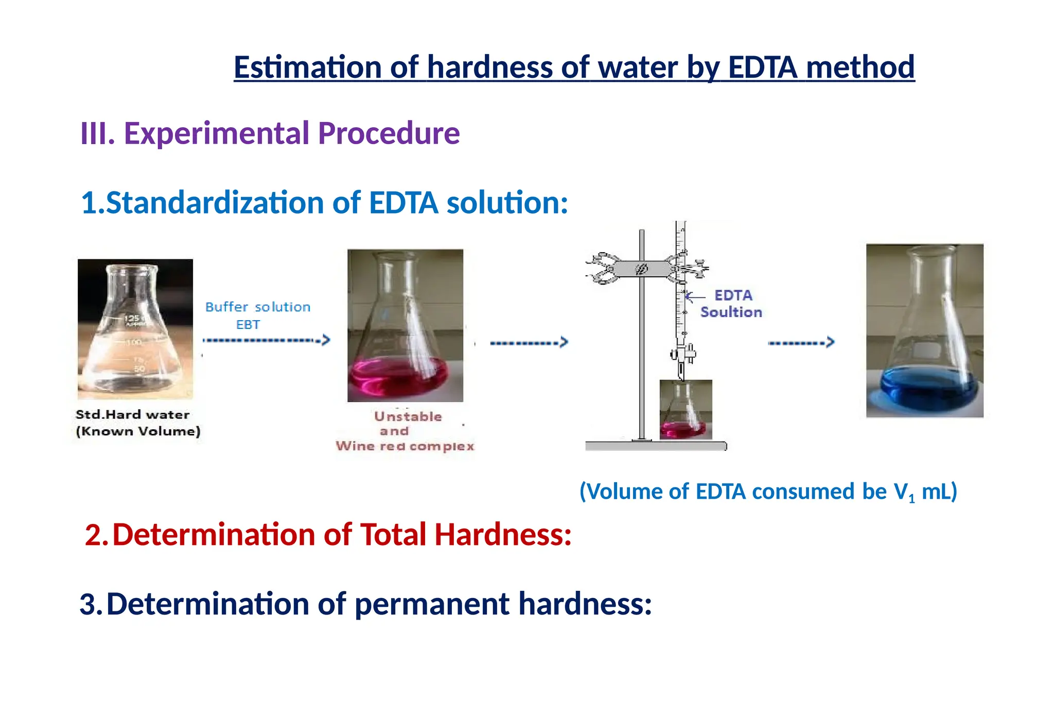 Analytical chemistry. Water chemistry analysis.pptx