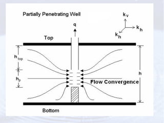 UNIT - II Well Hydraulics Darcy’s law – Groundwater Flow Equation .pptx