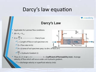 UNIT - II Well Hydraulics Darcy’s law – Groundwater Flow Equation .pptx