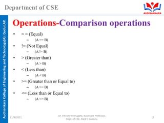 Basics of Java Script | PPT