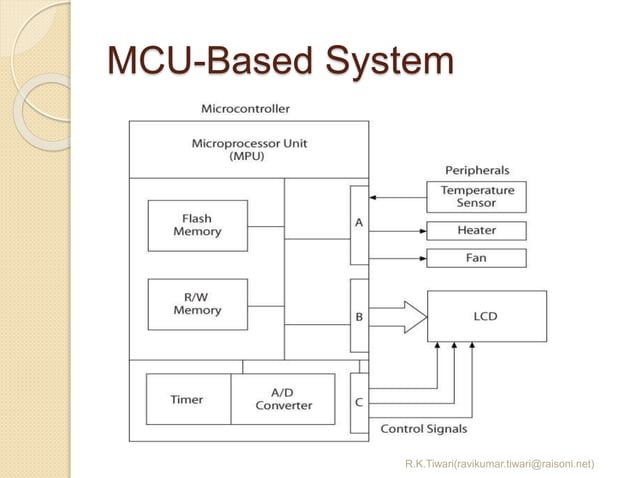 RISC Vs CISC, Harvard v/s Van Neumann | PPTX | Programming Languages | Computing